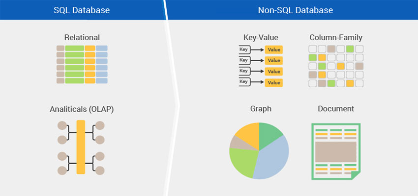 NOSQL | ویکی آیوتی