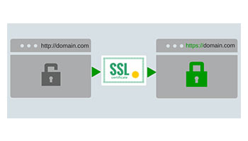 پروتکل SSL | ویکی آیوتی
